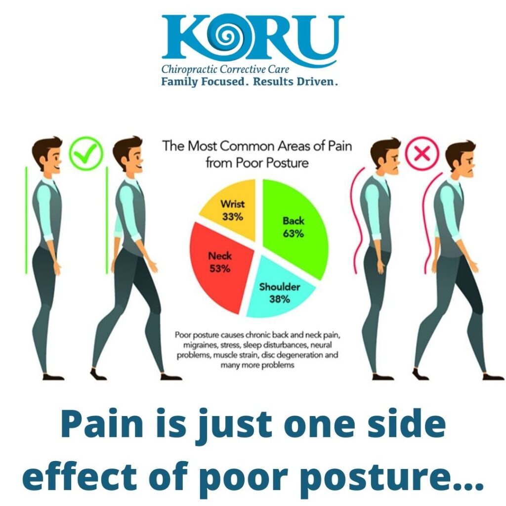 Why is Poor Posture Bad For Your Health? - Koru Chiropractic