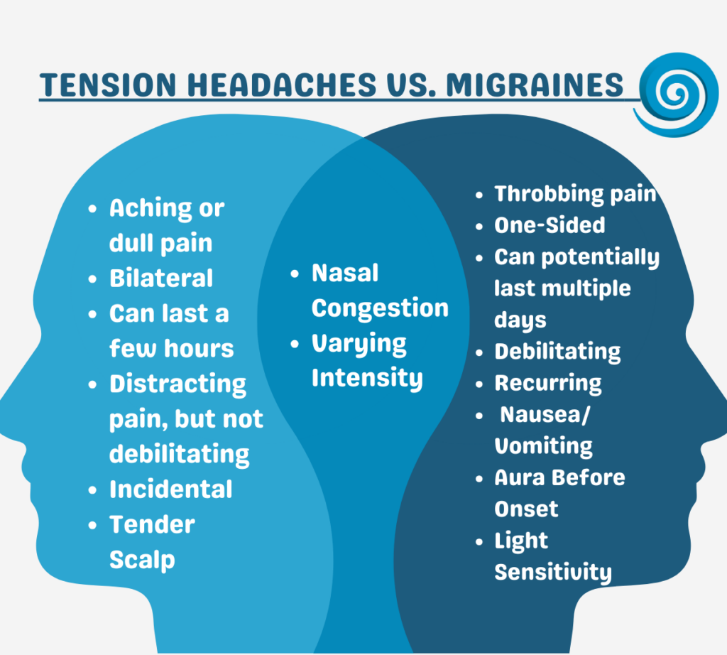 Understanding Headaches: Tension Headaches vs Migraines - Koru Chiropractic Understanding Headaches: Tension Headaches vs Migraines - Koru Chiropractic