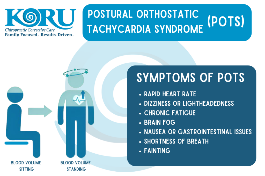 Relief from POTS with NUCCA Chiropractic Care - Koru Chiropractic